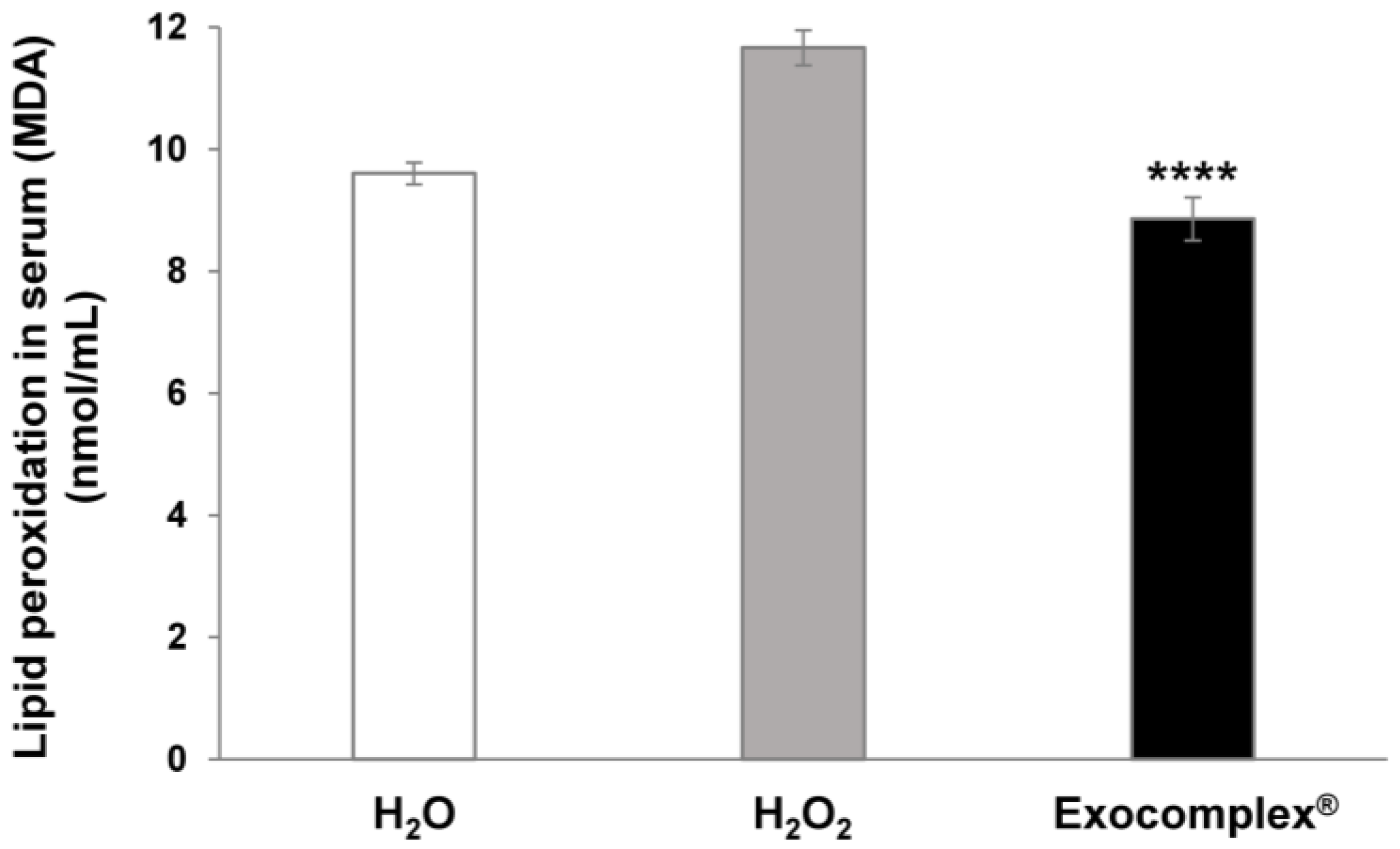 Oral Treatment with Plant-Derived Exosomes Restores Redox Balance in ...