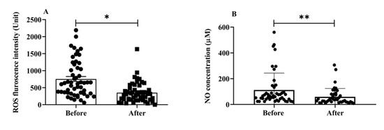 Effects of Hydrogen Gas Inhalation on Community-Dwelling Adults of ...