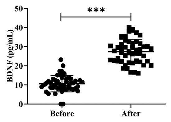 Effects of Hydrogen Gas Inhalation on Community-Dwelling Adults of ...