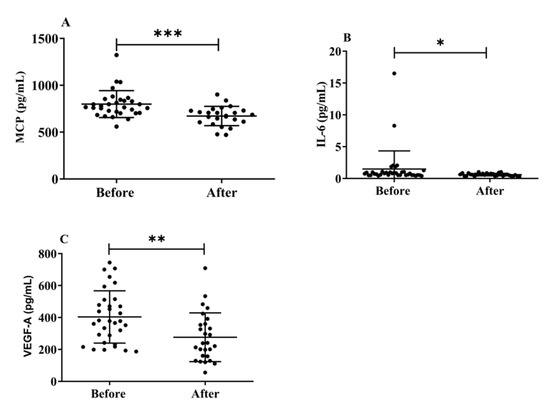 Effects of Hydrogen Gas Inhalation on Community-Dwelling Adults of ...