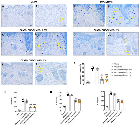 Efficacy of the Radical Scavenger, Tempol, to Reduce Inflammation and ...