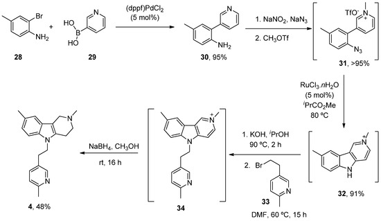 Antioxidants | Free Full-Text | Therapeutic Potential of Heterocyclic ...