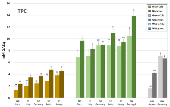 Comparative Analysis of Hot and Cold Brews from Single-Estate Teas ...