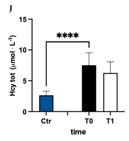 Chelation Therapy Associated with Antioxidant Supplementation Can Decrease Oxidative Stress and ...