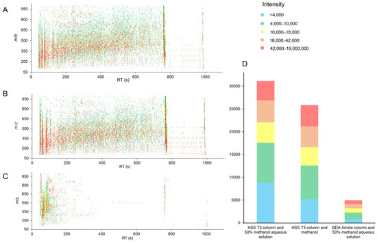 Integration of Untargeted Metabolomics and Object-Oriented Data-Processing Protocols to ...