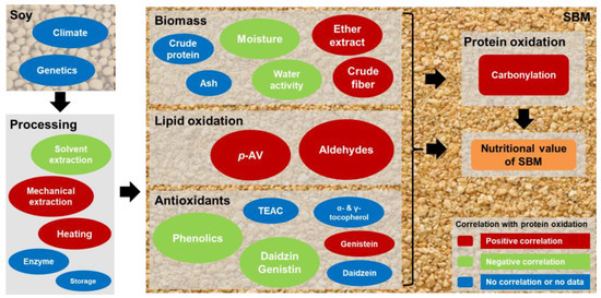 Counteracting Roles of Lipidic Aldehydes and Phenolic Antioxidants on ...