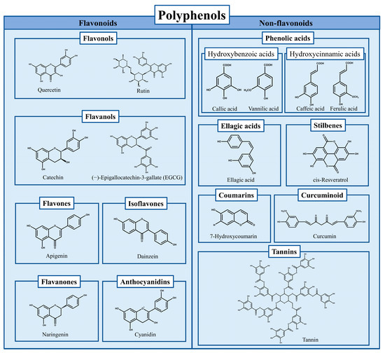 Molecular Mechanisms and Applications of Polyphenol-Protein Complexes ...