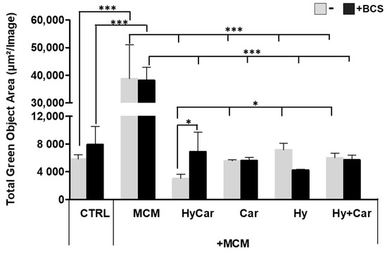 Copper(II) Complexes with Carnosine Conjugates of Hyaluronic Acids at ...