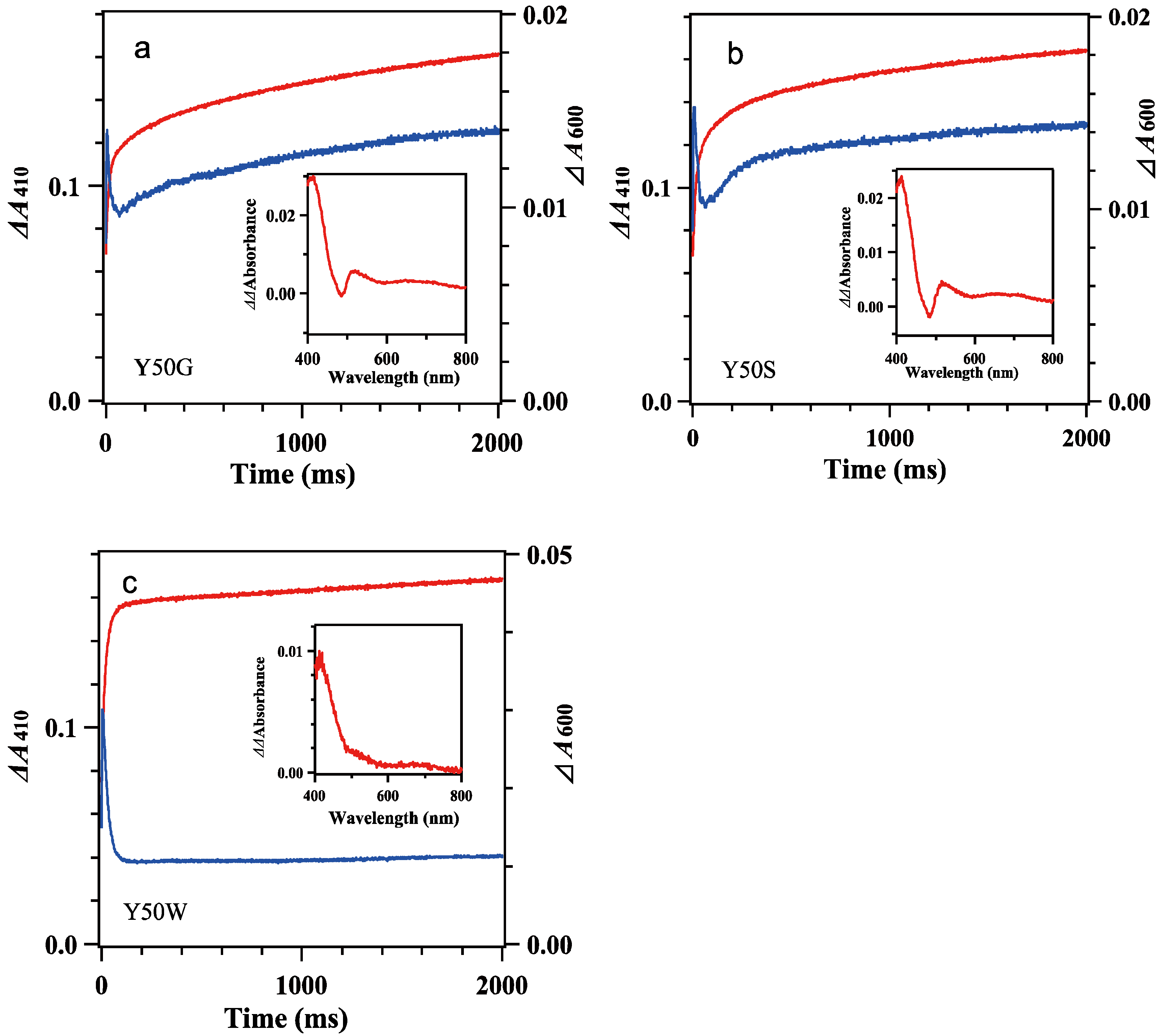 The Role of the si-Face Tyrosine of a Homodimeric Ferredoxin-NADP+ ...