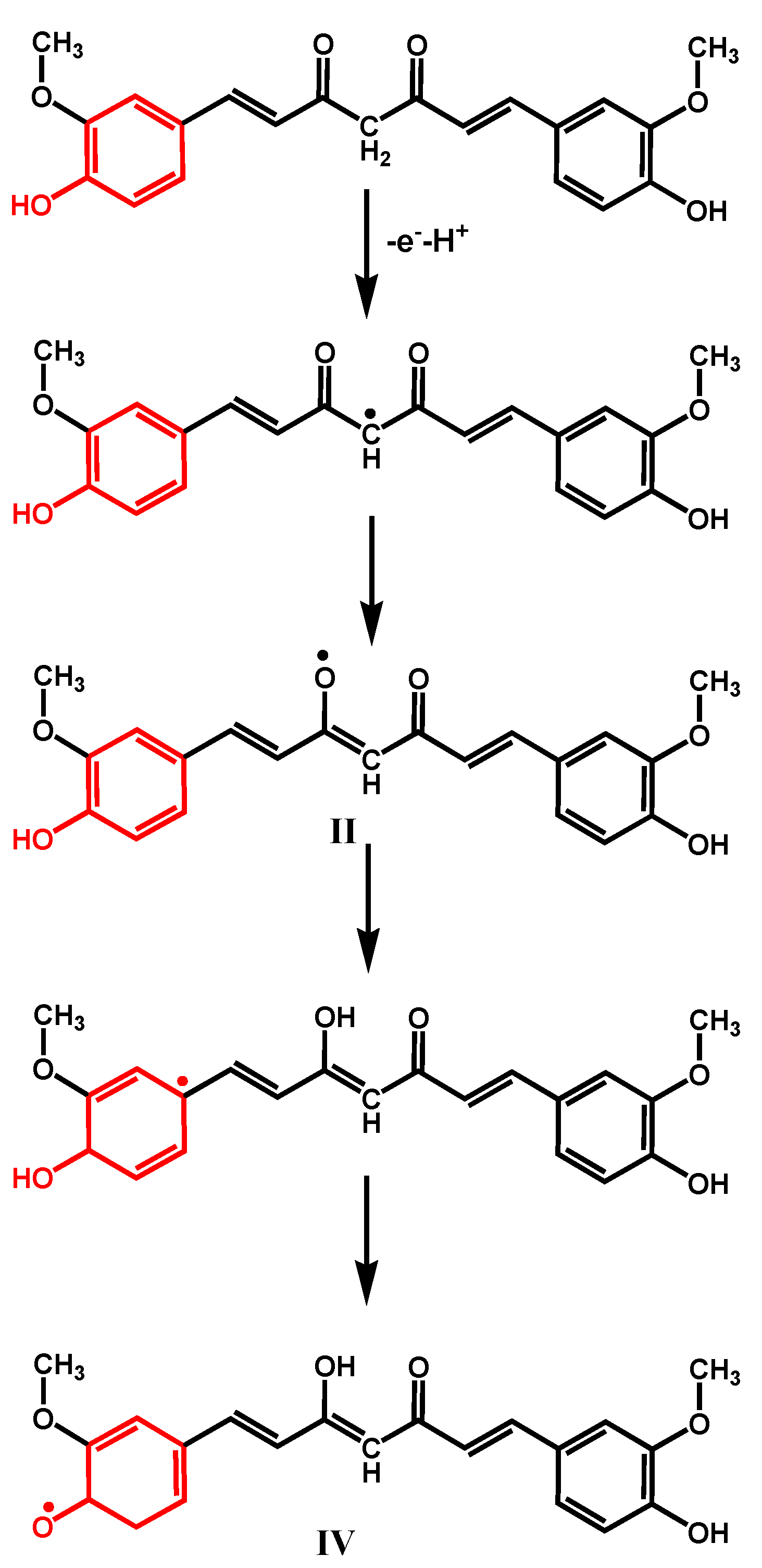 Electrochemical Sensing of Curcumin: A Review