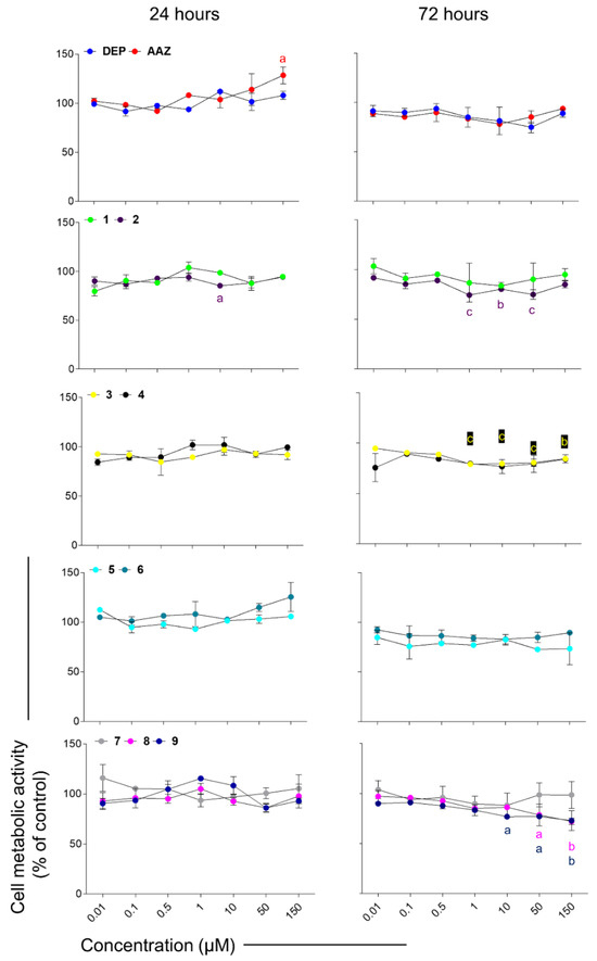 Antioxidants | Free Full-Text | A Multitarget Approach against ...
