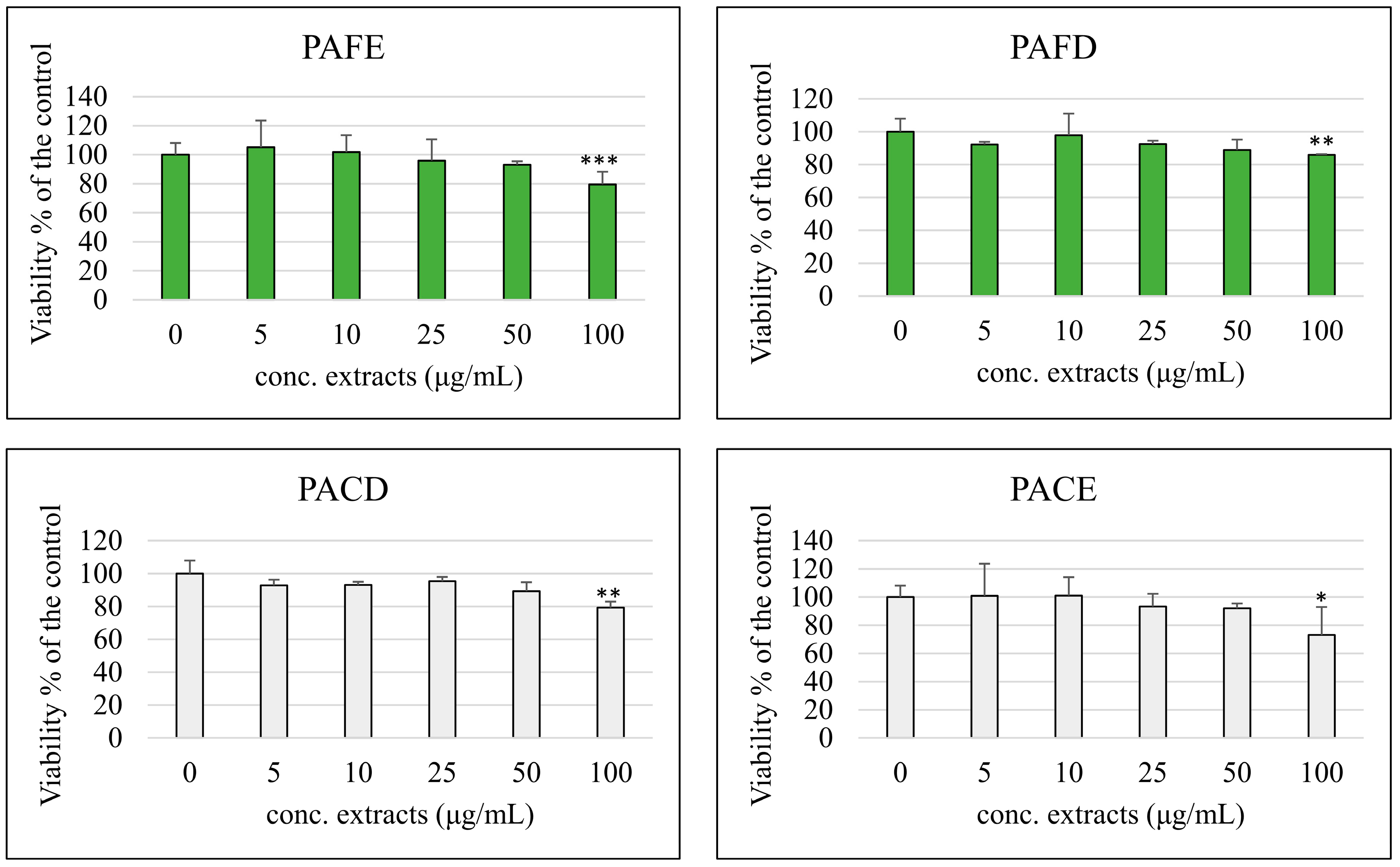 Metabolite Profiling Through Lc Esi Ltqorbitrap Ms Analysis Of