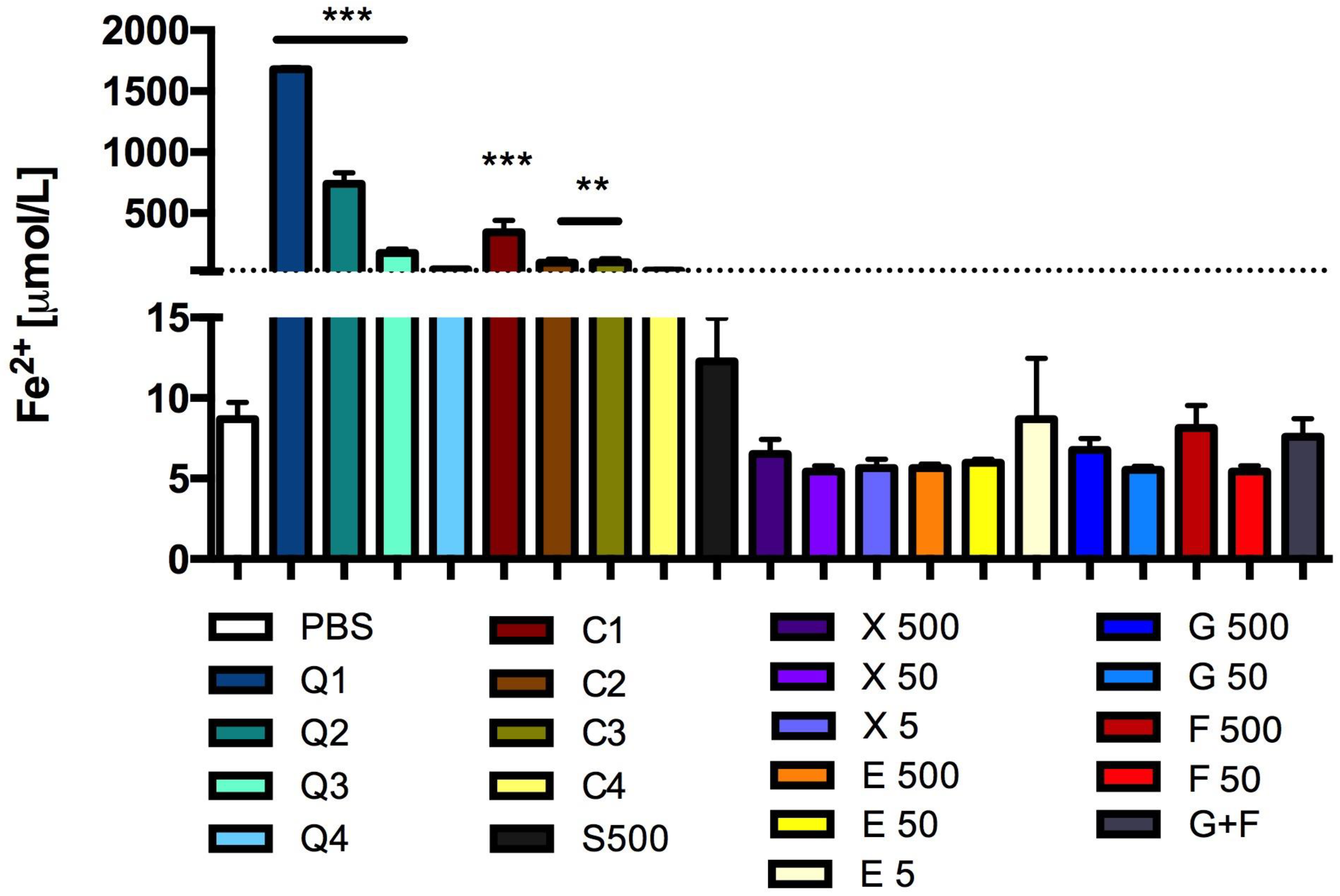 The Influence of Caramel Carbon Quantum Dots and Caramel on Platelet ...