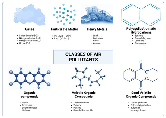 Implications of Exposure to Air Pollution on Male Reproduction: The ...