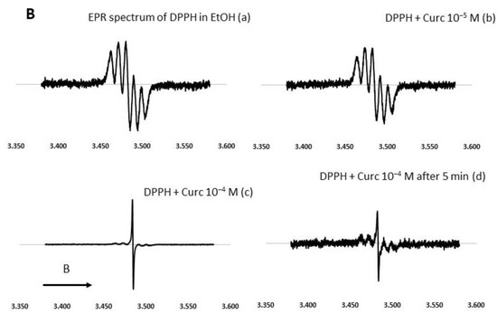 Free Radical Inhibition Using a Water-Soluble Curcumin Complex, NDS27 ...
