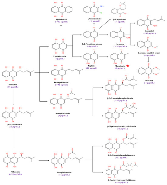 Halofantrine Hydrochloride Acts as an Antioxidant Ability Inhibitor ...
