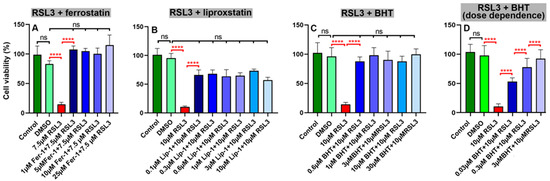 Butylated Hydroxytoluene (BHT) Protects SH-SY5Y Neuroblastoma Cells ...