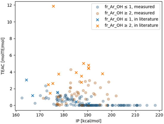 DPPH Measurements and Structure—Activity Relationship Studies on the ...