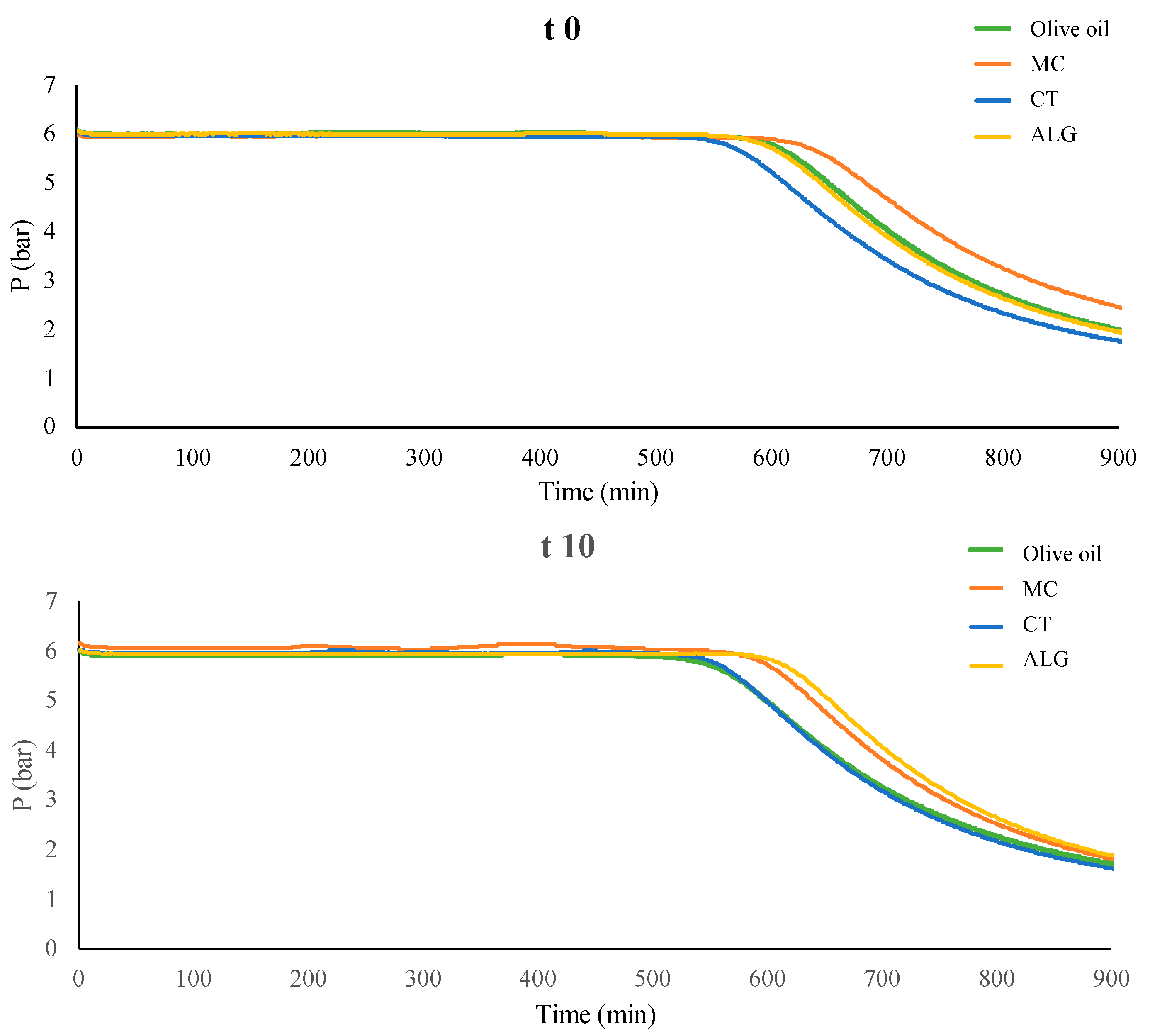 Development of Coated PLA Films Containing a Commercial Olive Leaf ...