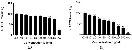 Liquid Chromatography/Tandem Mass Spectrometry Analysis of Sophora ...