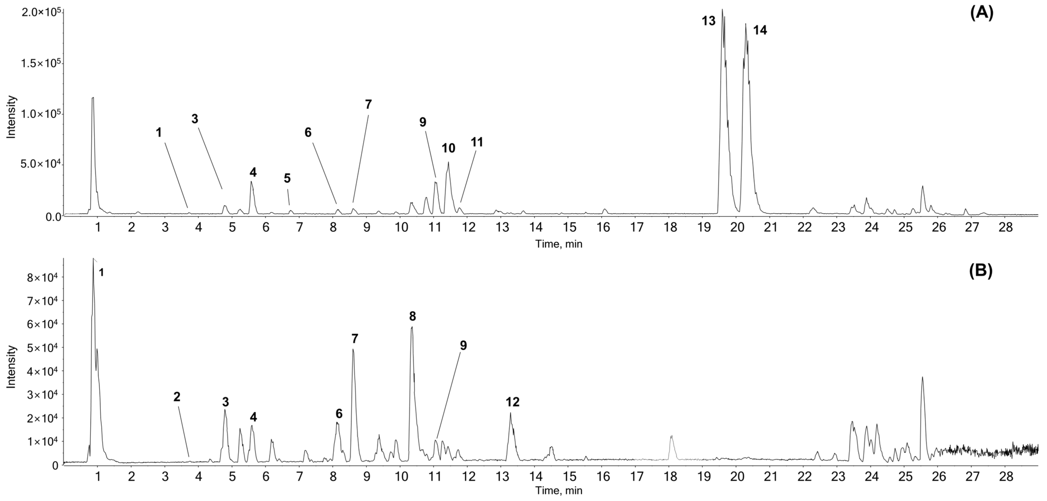 Inhibiting AGS Cancer Cell Proliferation through the Combined ...