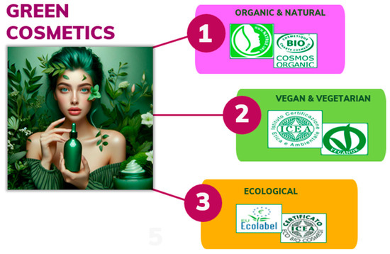 “Edible Beauty”: The Evolution of Environmentally Friendly Cosmetics ...