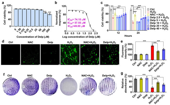 Antioxidants | Free Full-Text | The Survival of Human Intervertebral ...