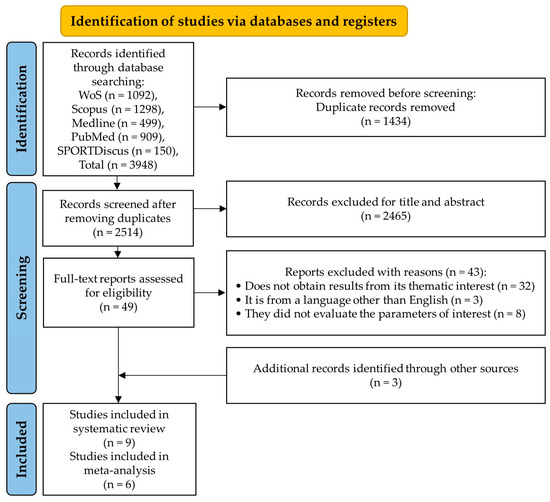 The Effects of Maca (Lepidium meyenii Walp) on Cellular Oxidative ...
