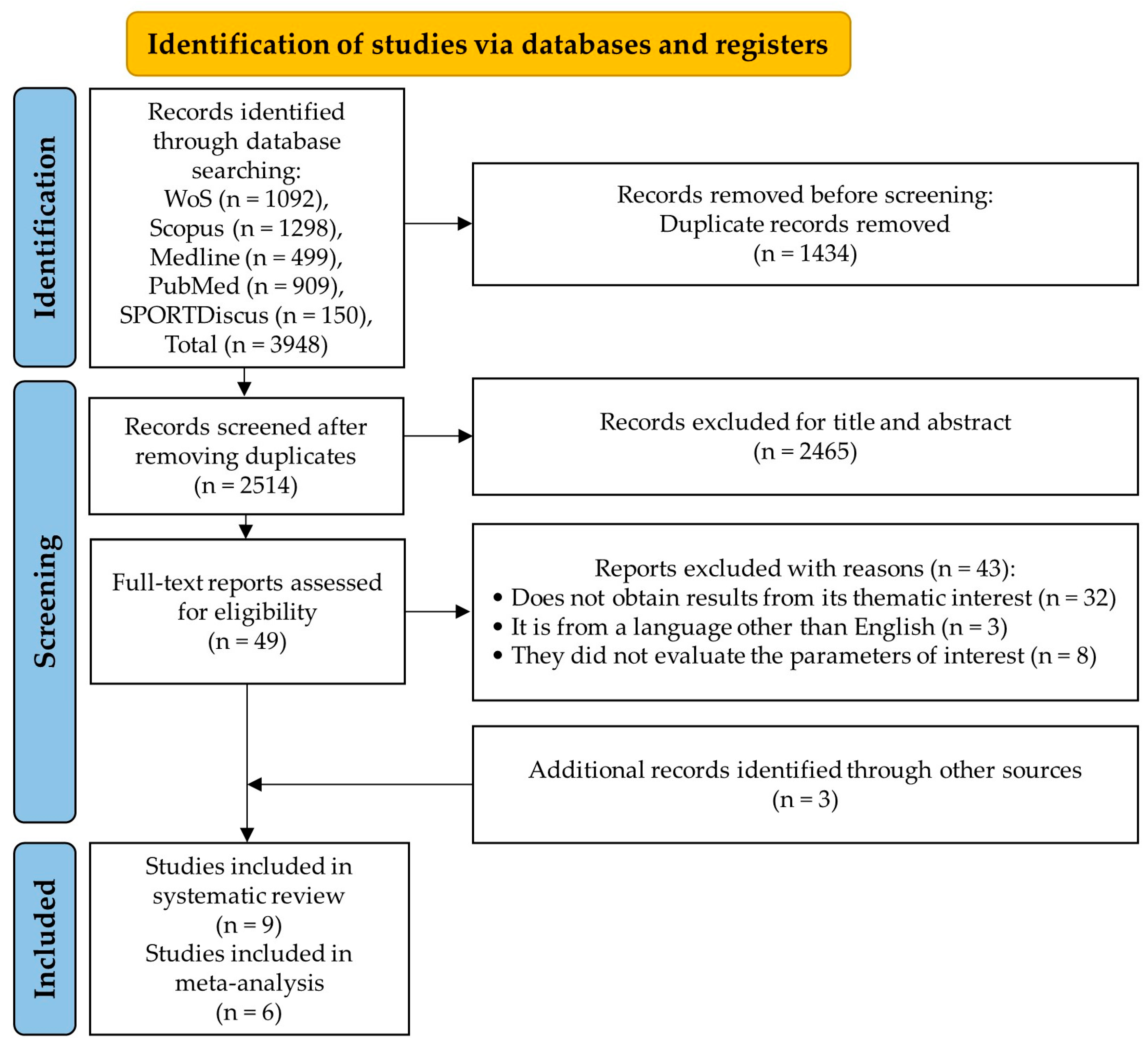 The Effects of Maca (Lepidium meyenii Walp) on Cellular Oxidative ...