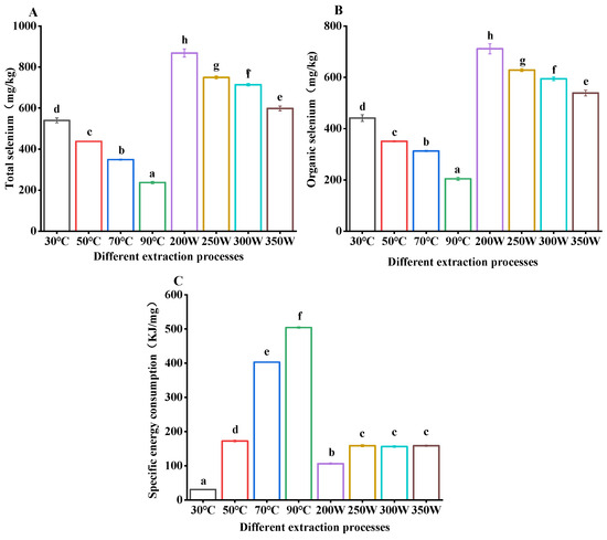 Recovery of Selenium-Enriched Polysaccharides from Cardamine violifolia ...