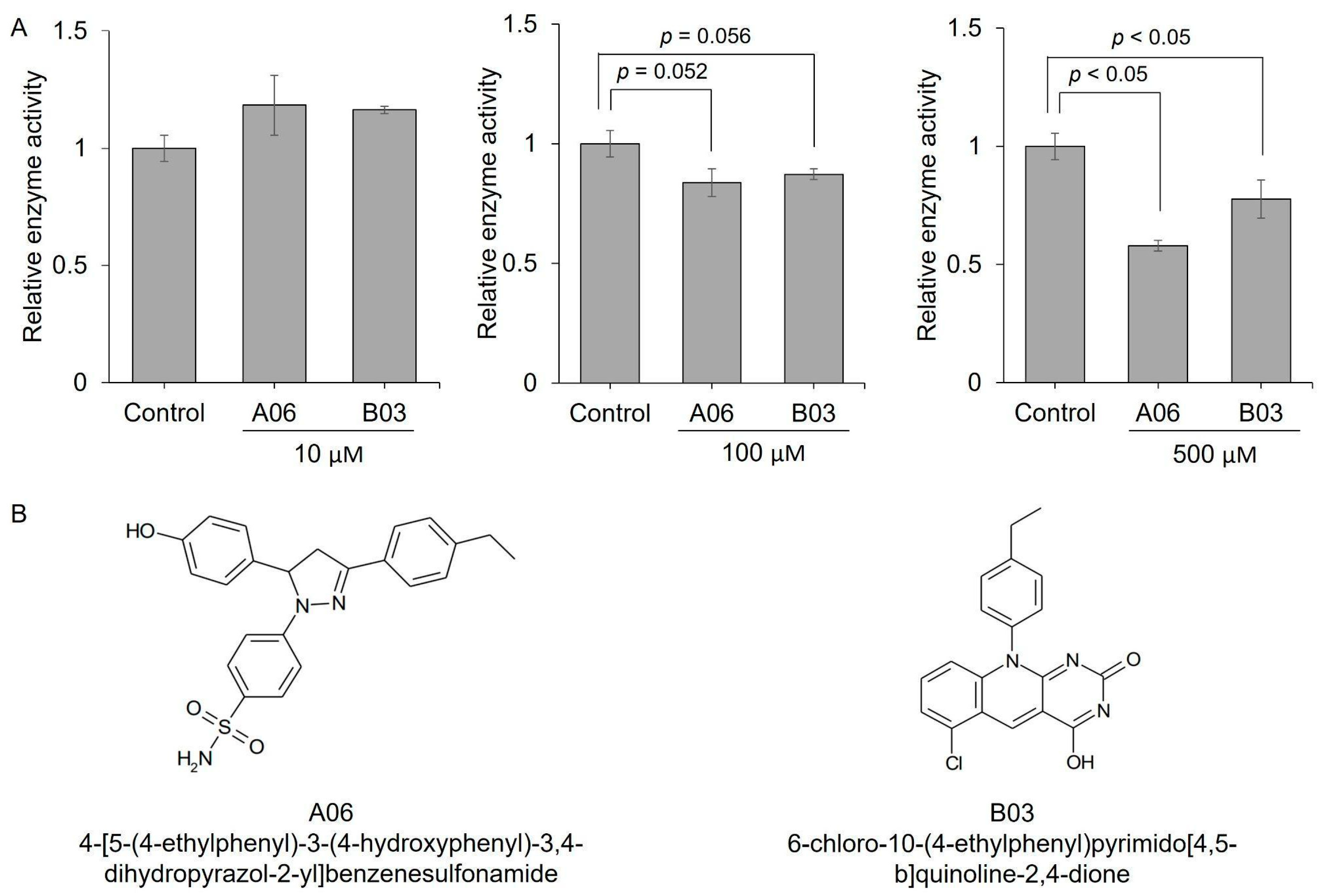 Development and Optimization of a Redox Enzyme-Based Fluorescence ...