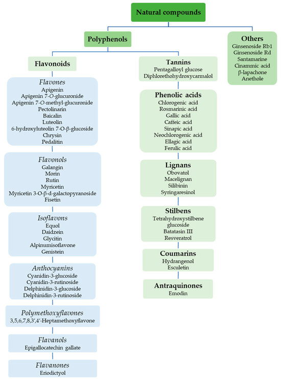 Natural Compounds with Beneficial Effects on Skin Collagen Type I and ...