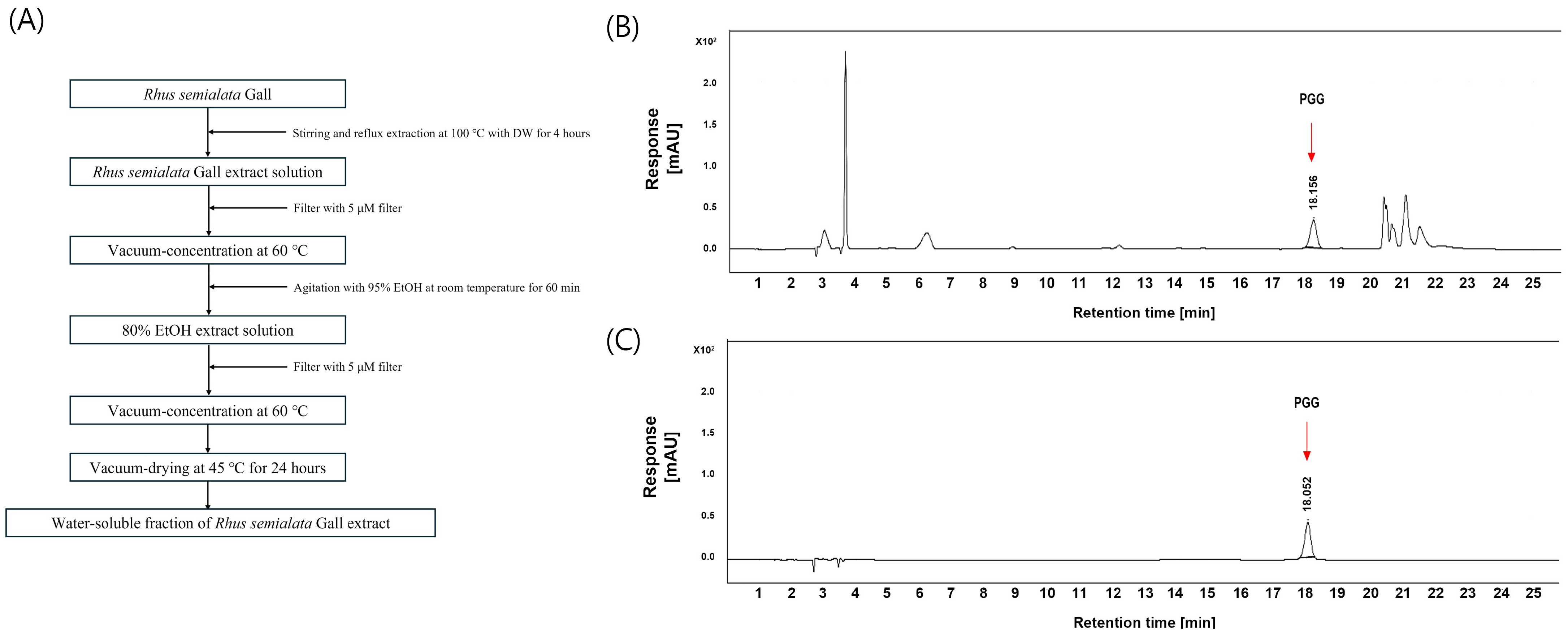 Evaluation of Efficacy of Water-Soluble Fraction of Rhus semialata Gall ...