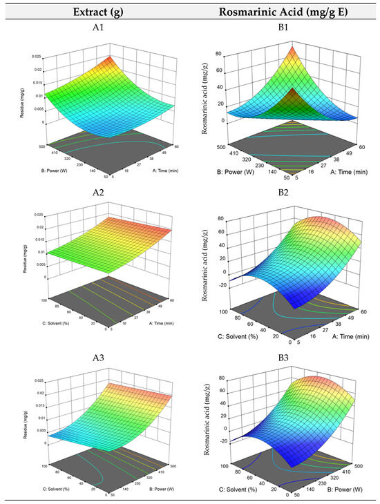Effect of Heat-Assisted and Ultrasound-Assisted Extraction Methods on ...