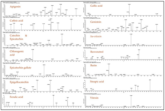 Applied Biosciences Free Full Text Comparative Analysis Of