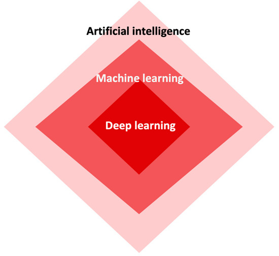 The Integration of Artificial Intelligence into Clinical Practice