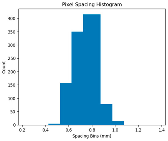 Dynamic Patch-Based Sample Generation for Pulmonary Nodule Segmentation ...