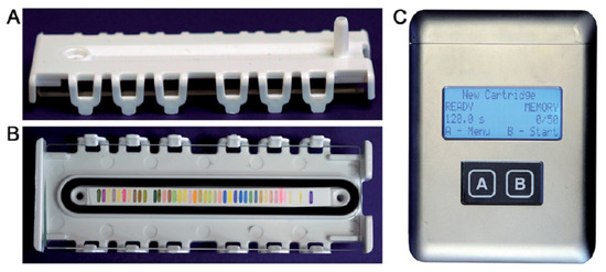 The Past, Present and Future in Tube- and Paper-Based Colorimetric Gas ...