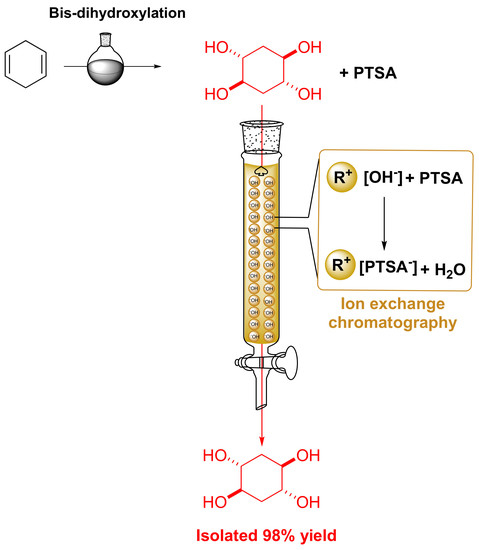 AppliedChem | Free Full-Text | Stereoselective Synthesis and Isolation ...