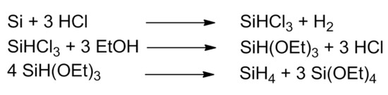 AppliedChem | Free Full-Text | Direct Synthesis of Silicon Compounds ...