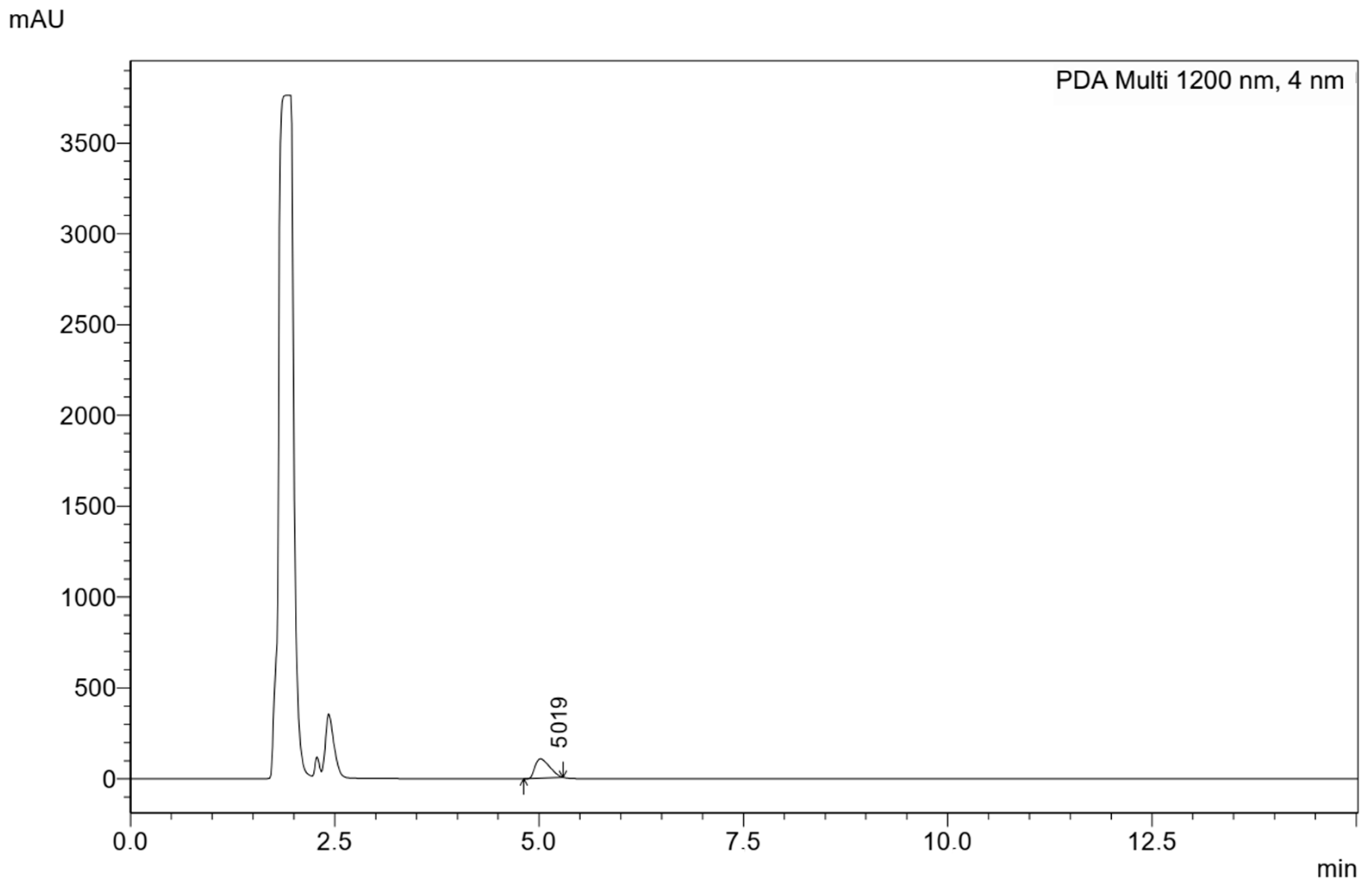 AppliedChem | Free Full-Text | Comparison of Sensitivity and ... AppliedChem | Free Full-Text | Comparison of Sensitivity and ...