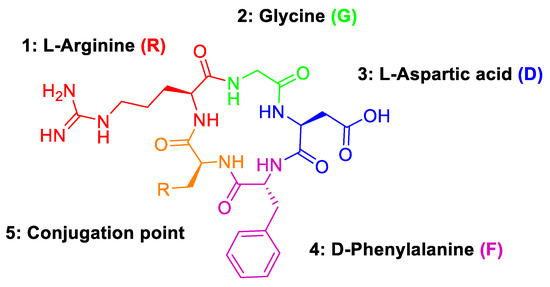 Evaluation of Substituted N-Aryl Maleimide and Acrylamides for ...