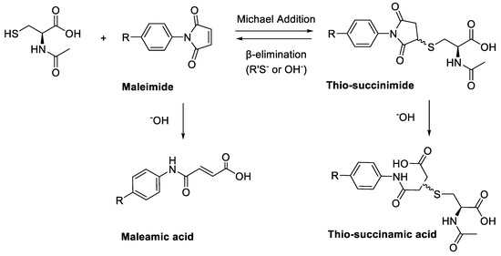 Evaluation of Substituted N-Aryl Maleimide and Acrylamides for ...