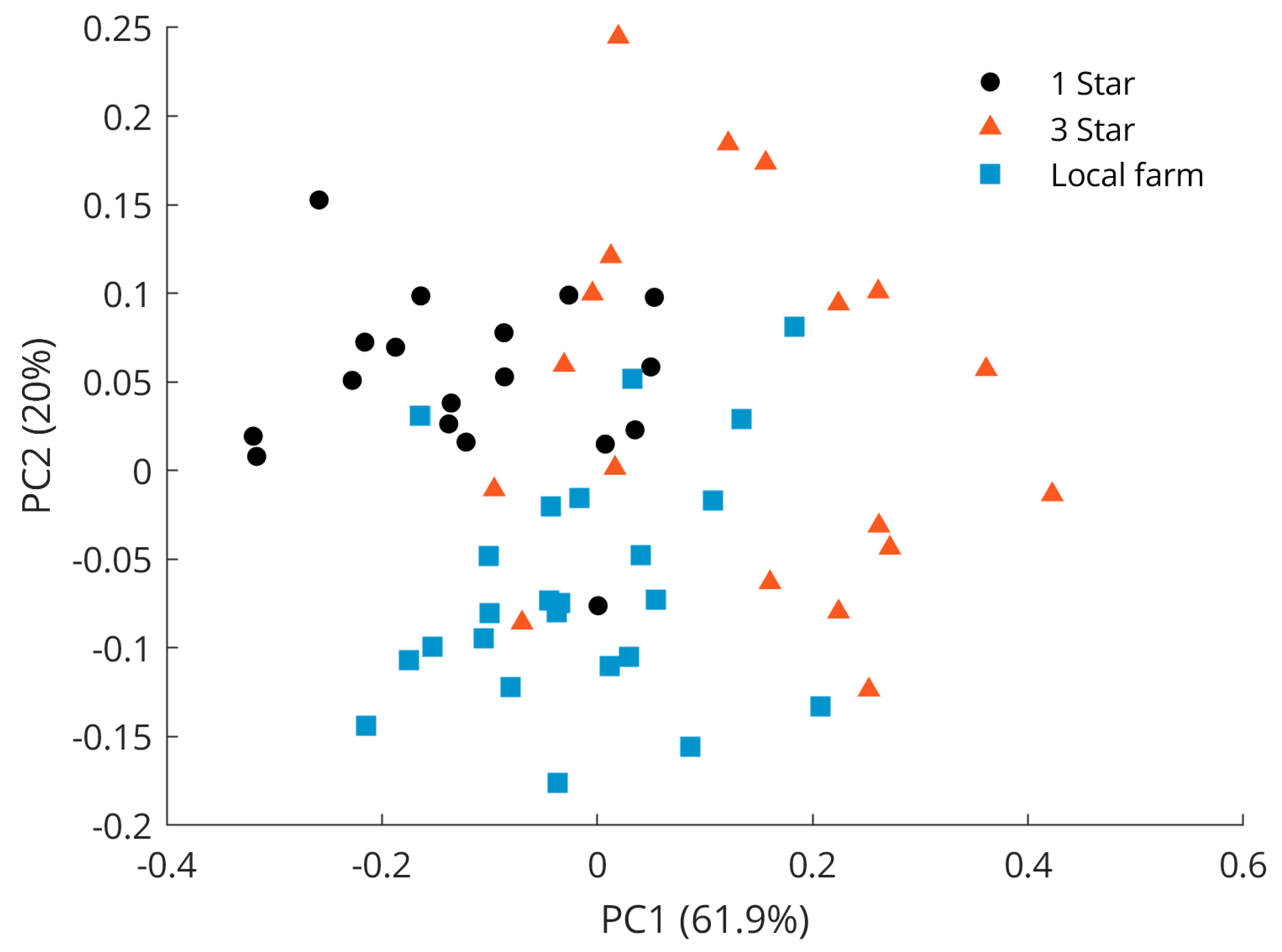 Predicting Animal Welfare Labels from Pork Fat Using Raman Spectroscopy ...