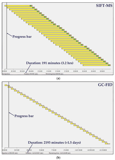 Pharmaceutical Residual Solvent Analysis: A Comparison of GC-FID and ...
