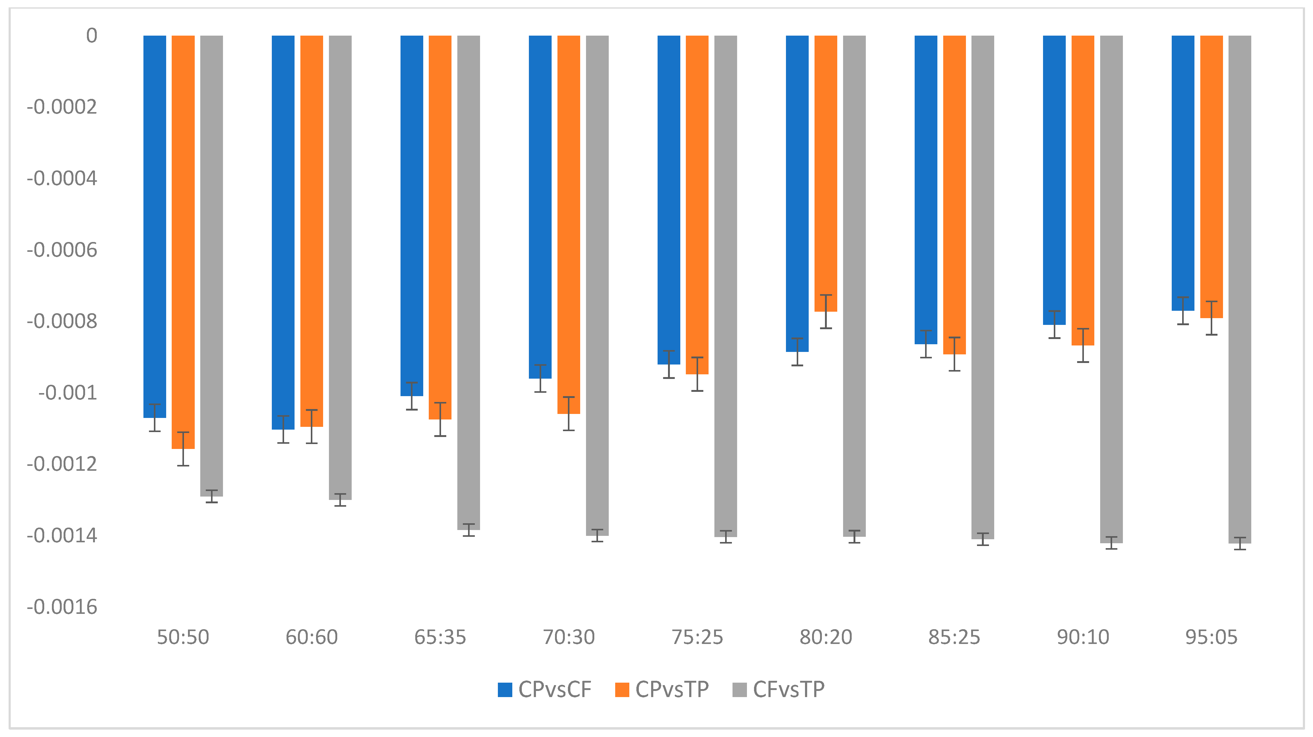 The Ability of Near-Infrared Spectroscopy to Discriminate Plant Protein ...