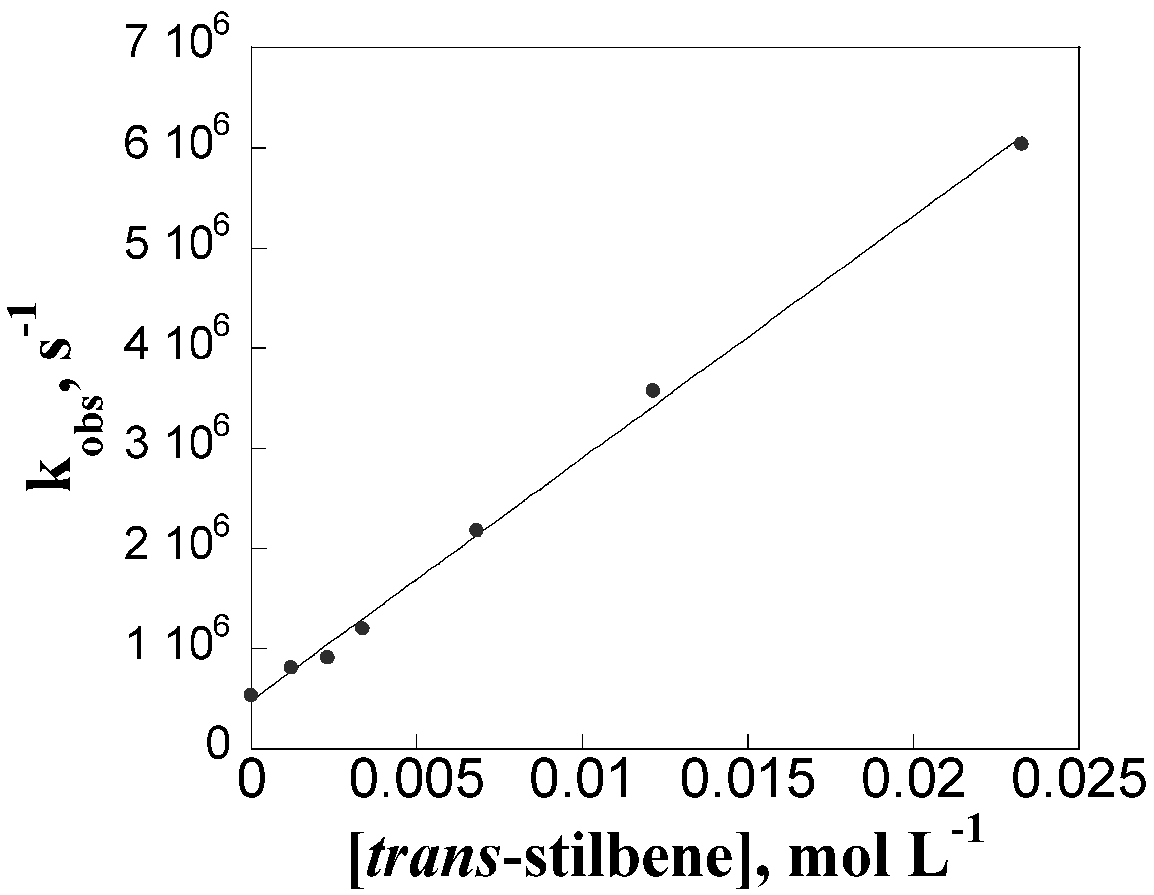 AppliedChem | Free Full-Text | Absolute Rate Constants for the Reaction ... AppliedChem | Free Full-Text | Absolute Rate Constants for the Reaction ...