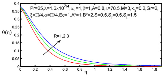 AppliedMath | An Open Access Journal from MDPI