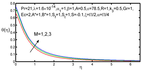 AppliedMath | An Open Access Journal from MDPI