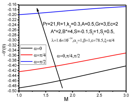 AppliedMath | An Open Access Journal from MDPI